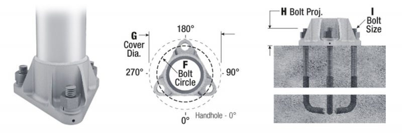 Resources - Hapco Pole Products