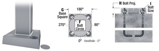 Resources - Hapco Pole Products