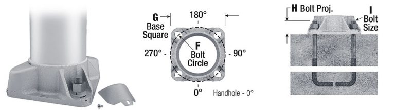 Resources - Hapco Pole Products