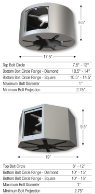 Bolt Circle Adapter - Hapco Pole Products
