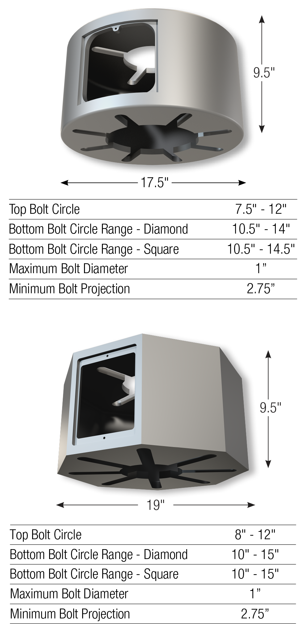 Bolt Circle Adapter - Hapco Pole Products
