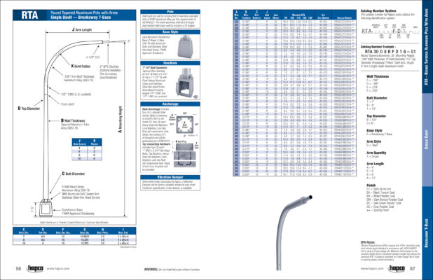RTA Single Davit Breakaway T-base - Hapco Pole Products