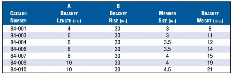 Aluminum Bracket Arms - Hapco Pole Products